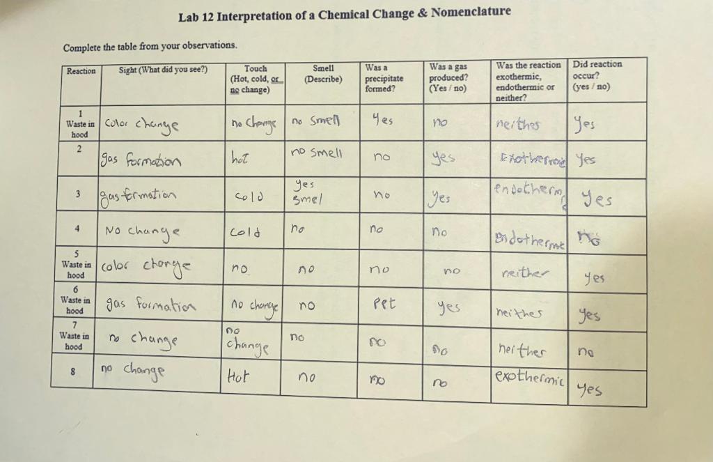 Solved Lab 12 Interpretation of a Chemical Change \& | Chegg.com