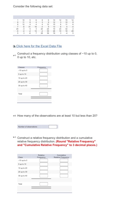 Solved Consider the following data set: Construct a | Chegg.com