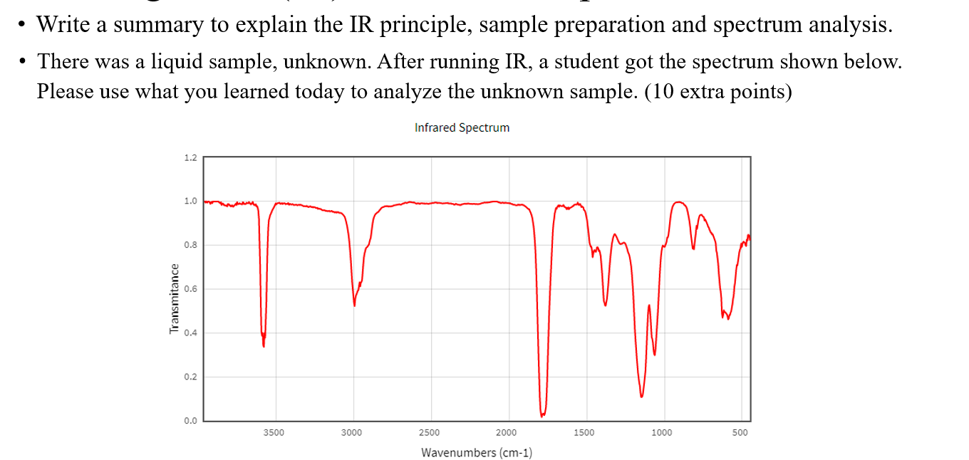 Solved • Write a summary to explain the IR principle, sample | Chegg.com