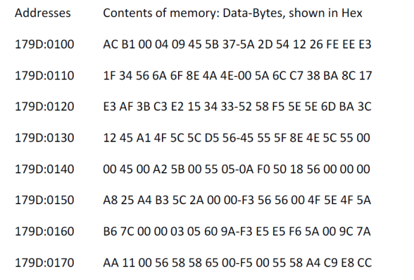 Solved Prior to the execution of the Code below, the | Chegg.com