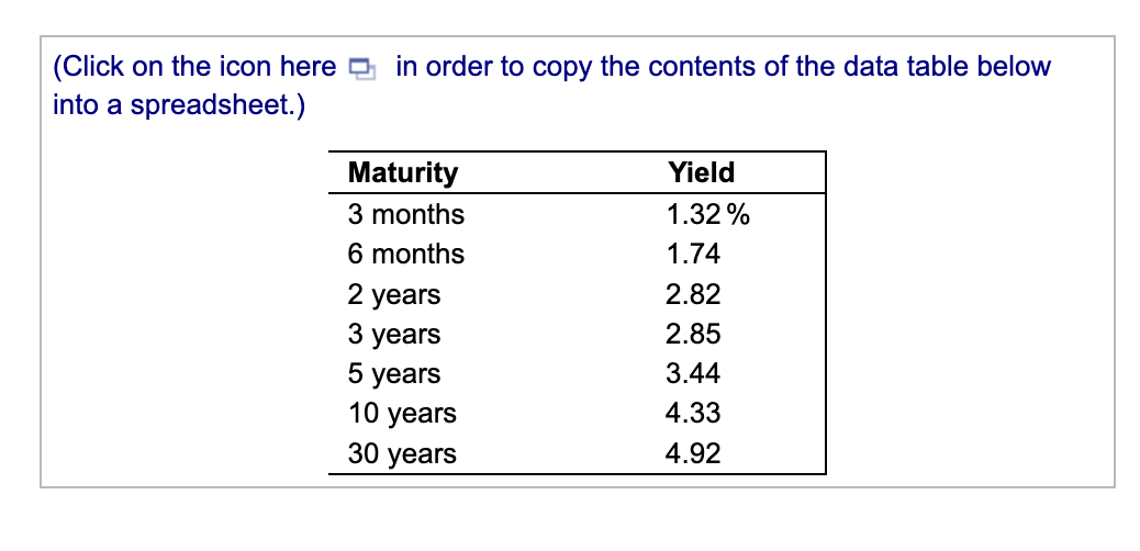 Solved a. Select the graph that represents the yield curve | Chegg.com