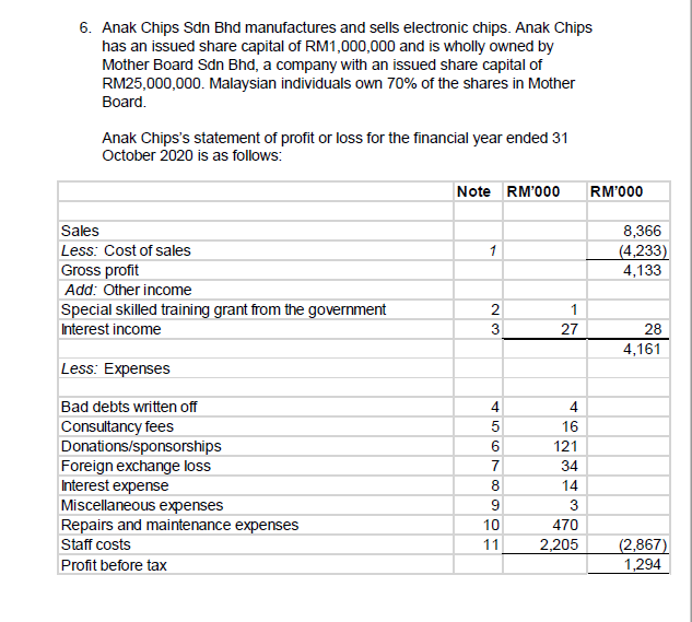 Solved 1. Explain four (4) main purposes of taxation in | Chegg.com Solved 1. Explain four (4) main purposes of taxation in | Chegg.com