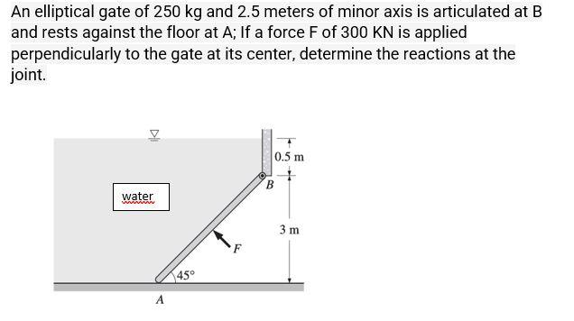 Solved An elliptical gate of 250 kg and 2.5 meters of minor | Chegg.com