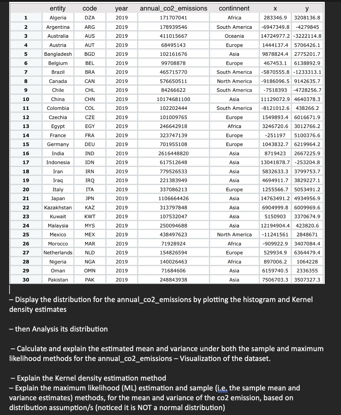 - Display the distribution for the | Chegg.com