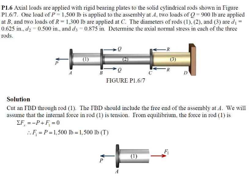 Solved Axial loads are applied with rigid bearing plates to | Chegg.com
