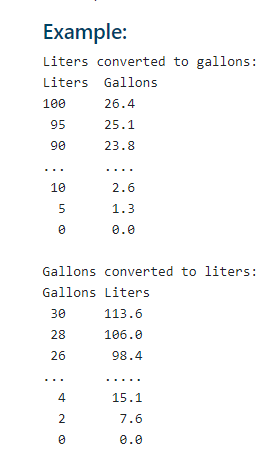 Solved Write a well-documented program in C that displays | Chegg.com