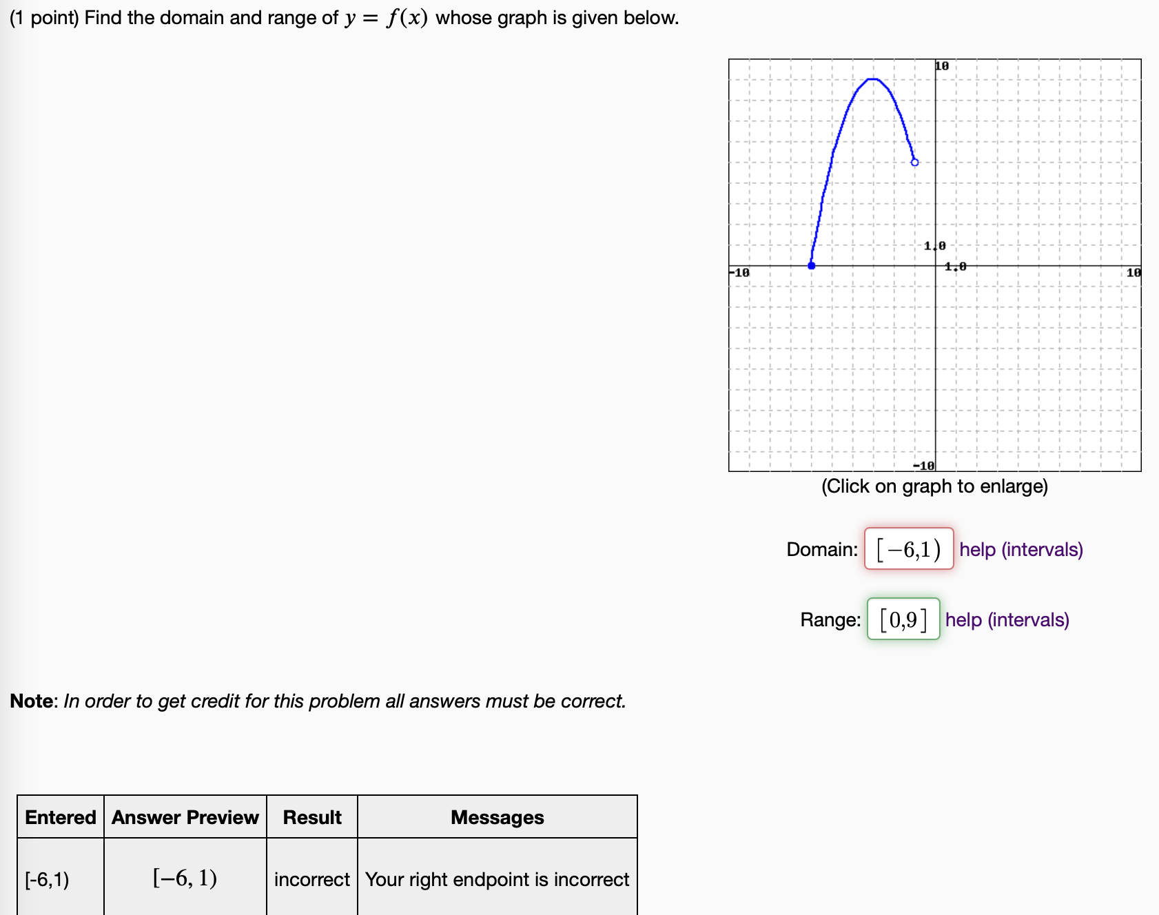 Solved ( 1 point) Find the domain and range of y=f(x) whose | Chegg.com