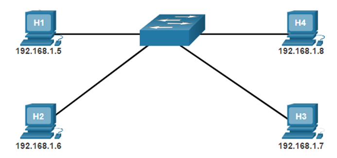 Solved Aconvert The Following Ip Addresses To Their Binary 