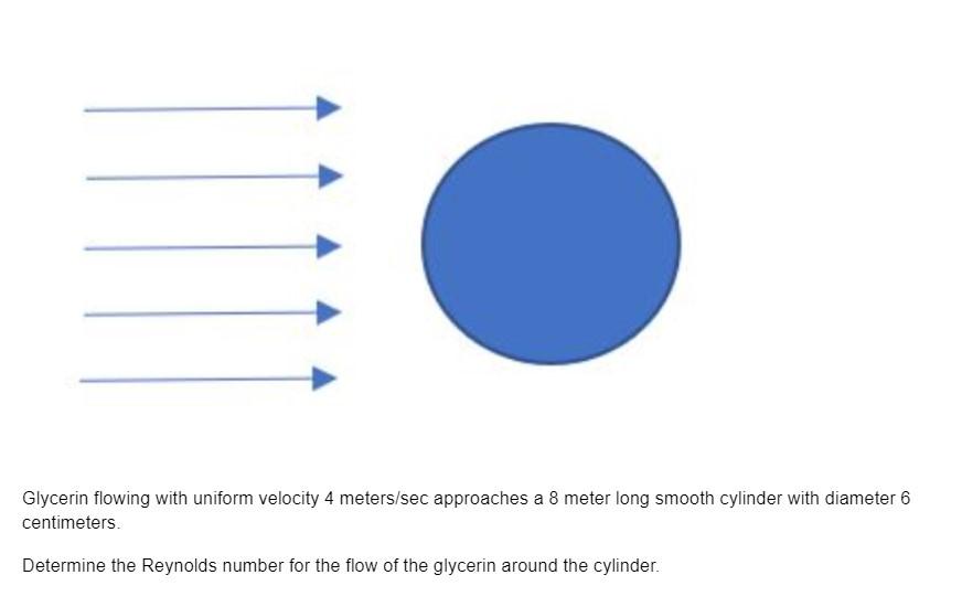 Solved Glycerin flowing with uniform velocity 4 meters/sec | Chegg.com