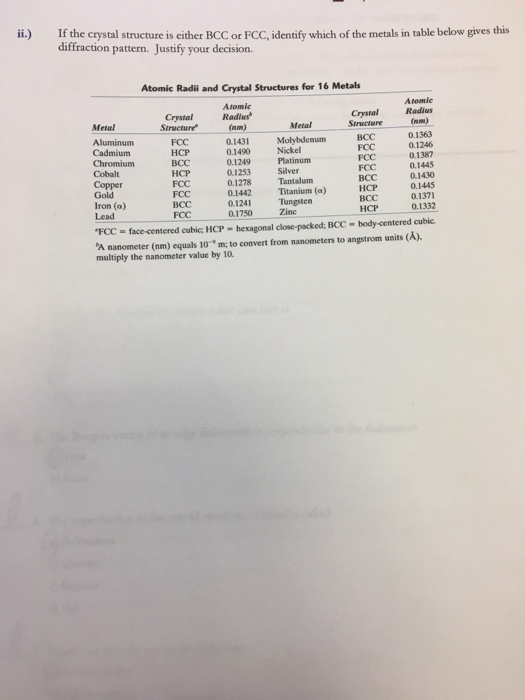 Solved 16 The Following Table Lists Diffraction Angles For
