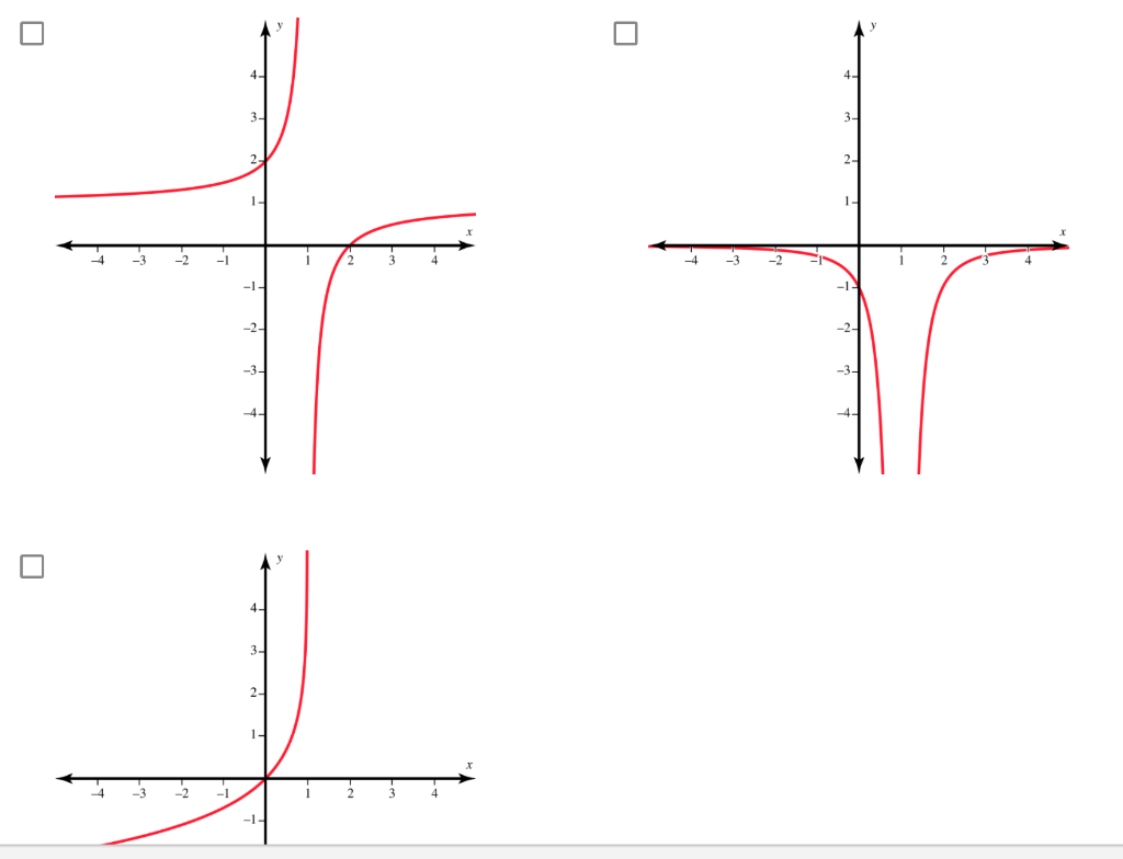 Solved The asymptotic behavior of the function f is given by | Chegg.com