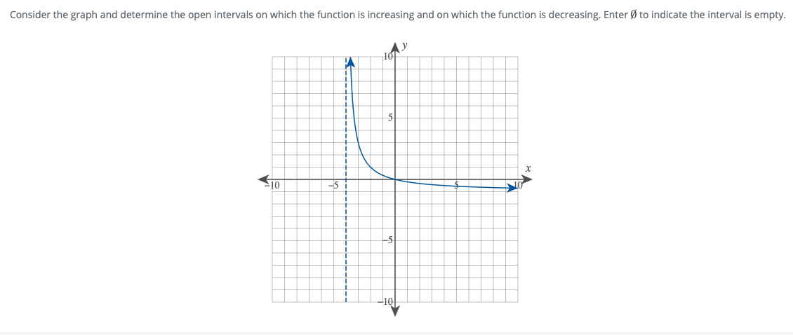 Solved Consider the graph and determine the open intervals | Chegg.com
