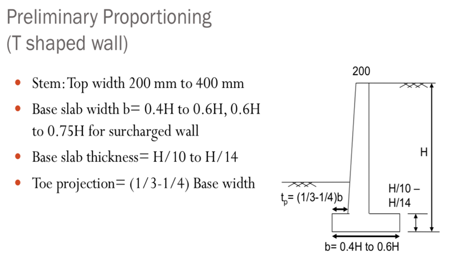 Solved Can you calculate the F.O.S Against sliding and | Chegg.com