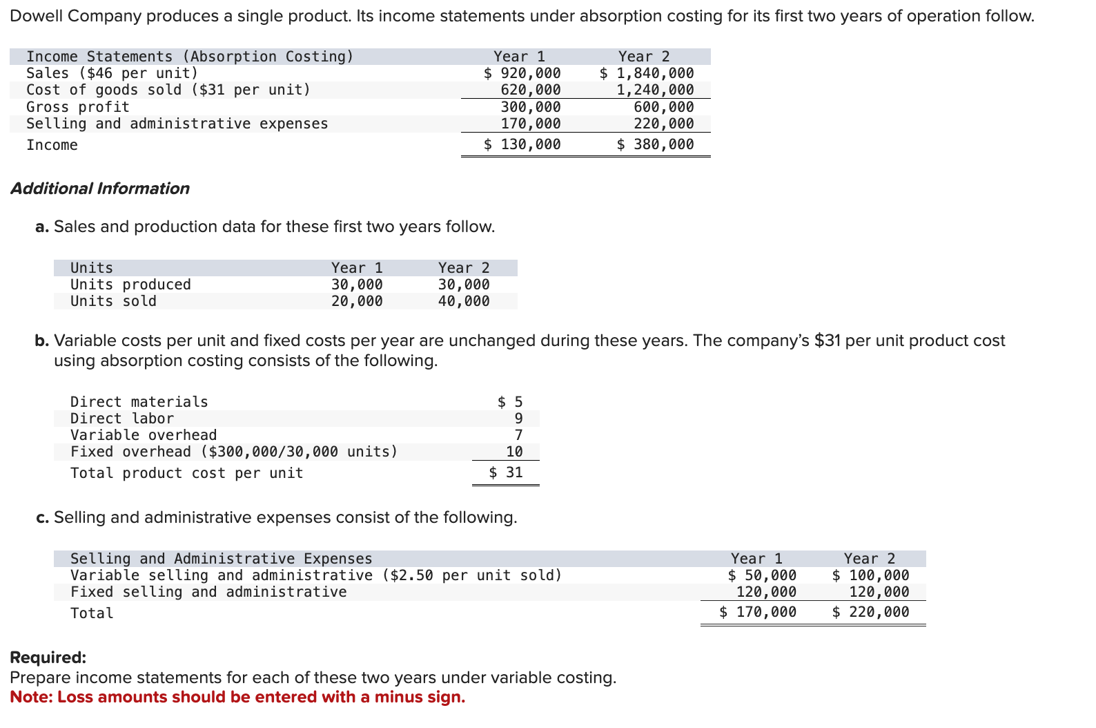 Solved Additional Information a. Sales and production data | Chegg.com