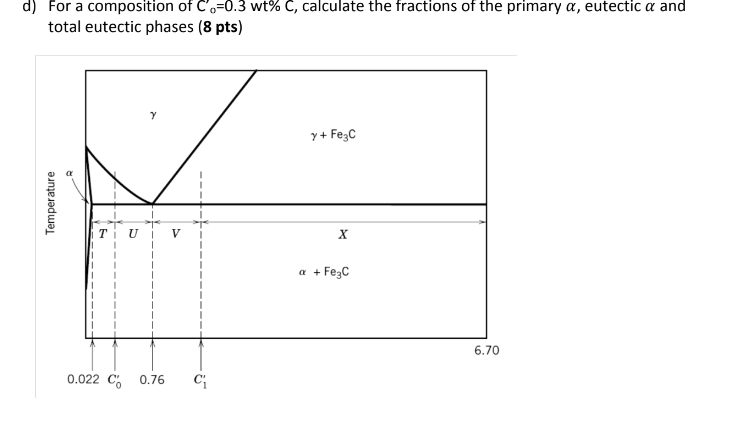 Solved Using the Pb(α)−Sn(β) phase diagrams below and on the | Chegg.com