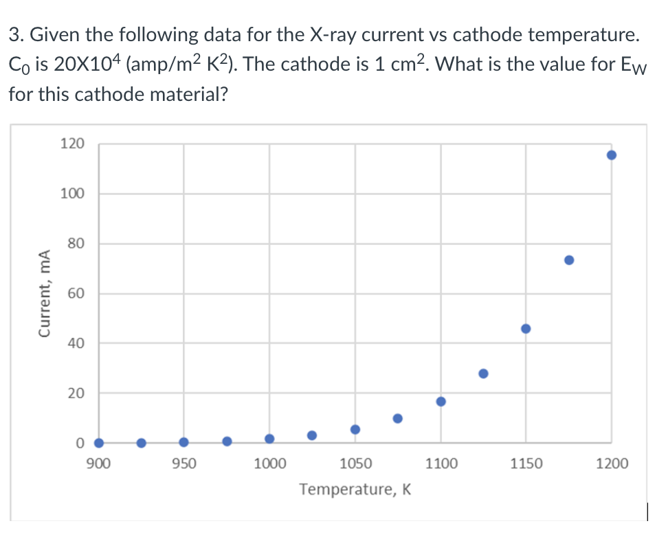 3 Given The Following Data For The X Ray Current Vs