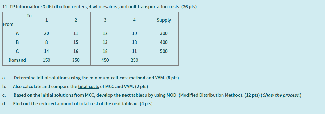 Solved 11. TP information: 3 distribution centers, 4 | Chegg.com
