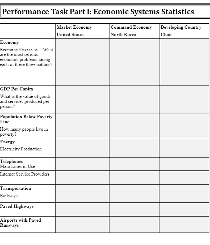 Solved Performance Task Part I: Economic Systems Statistics | Chegg.com