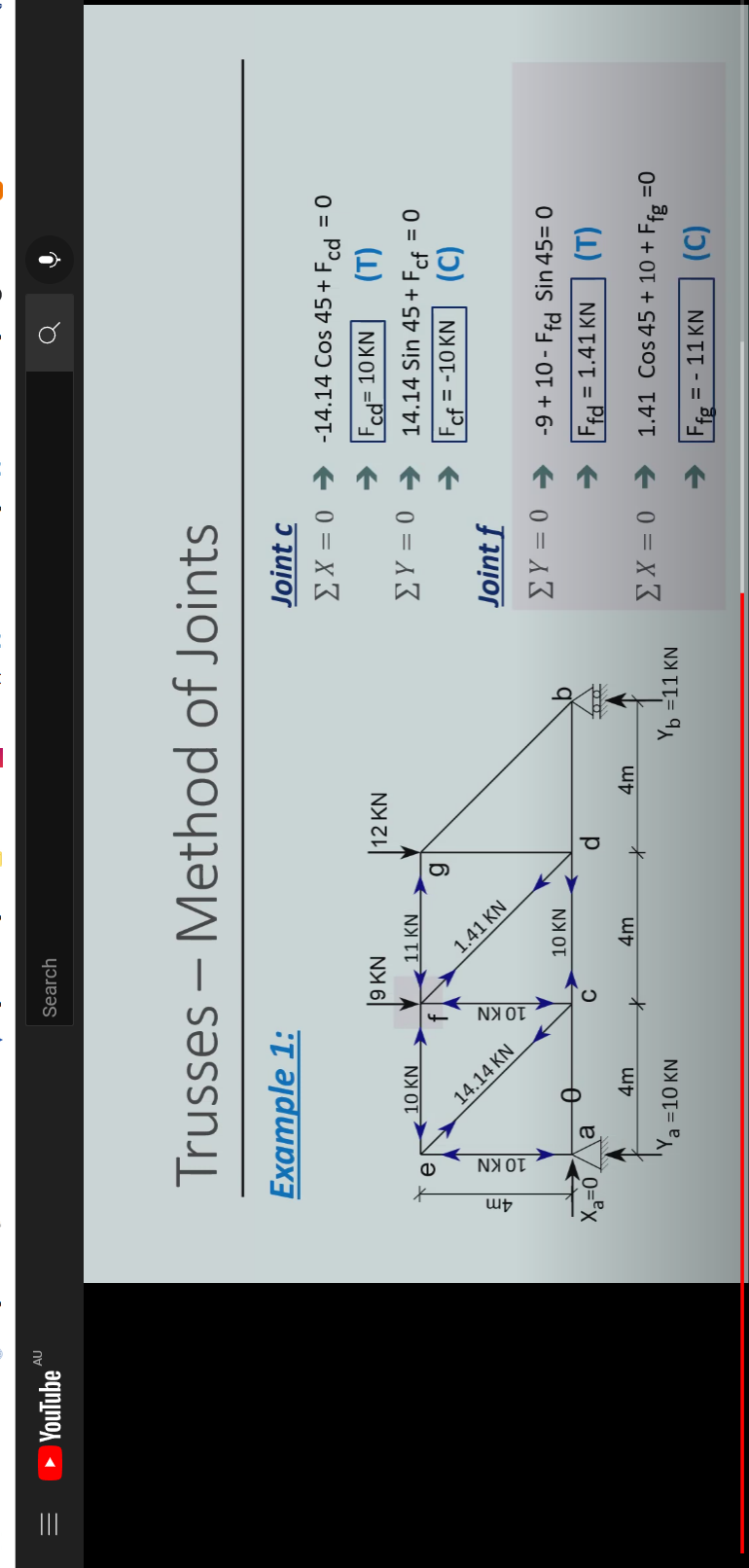 Solved Trusses - Method of Joints Example 1: Joint c | Chegg.com