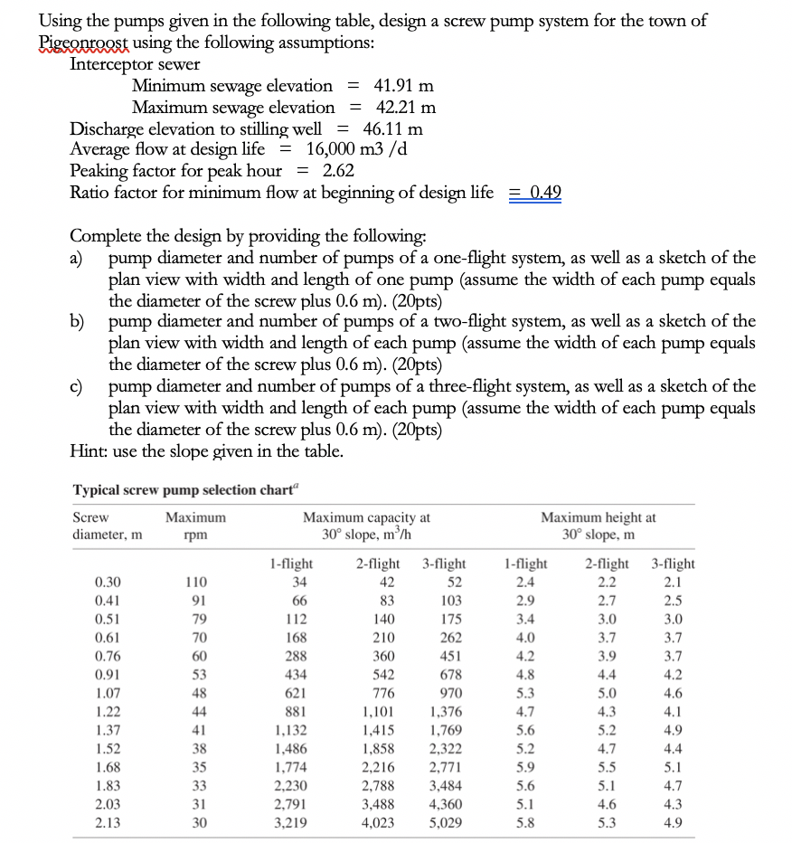Using the pumps given in the following table, design | Chegg.com