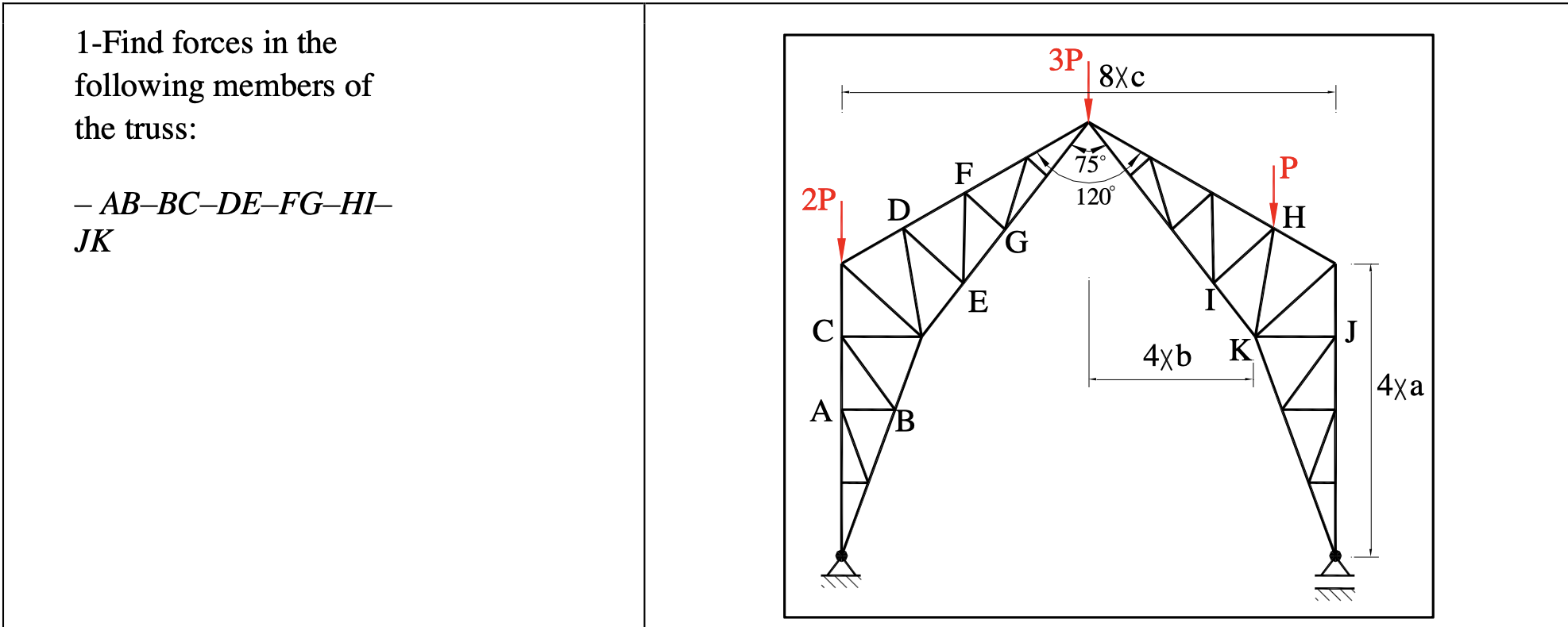 Solved 1-Find forces in ﻿the following members of ﻿the | Chegg.com