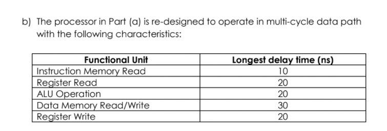 Solved Q4 [34 marks] Given the single-cycle processor as | Chegg.com