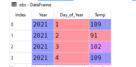 Solved IN PYTHON Create a class called flooding_prediction. | Chegg.com
