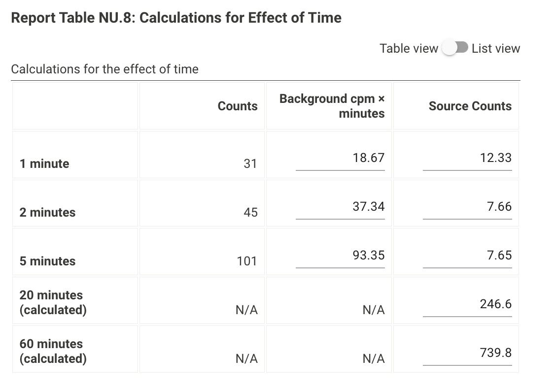 solved-5-minutes-93-35-7-65-101-20-minutes-calculated-chegg