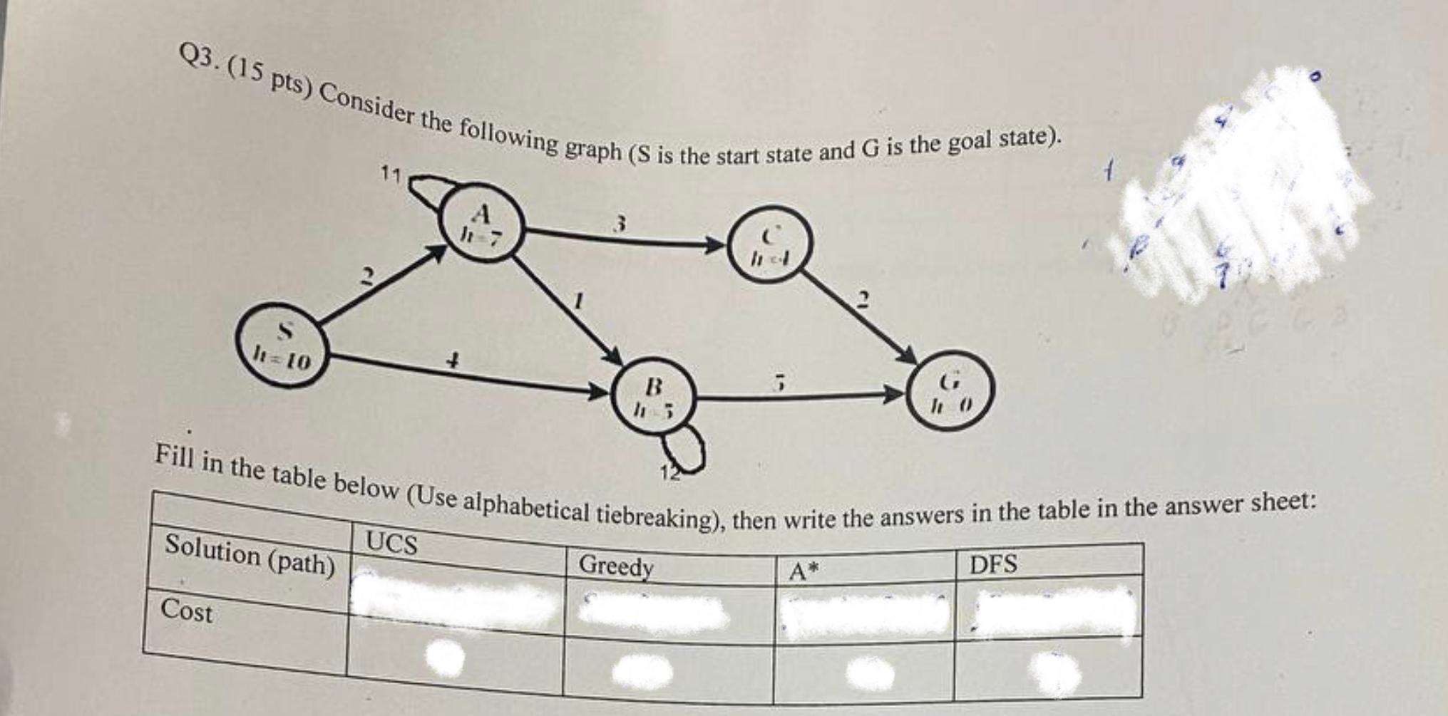 Solved Q3. (15 pts) Consider the following graph (S is the | Chegg.com