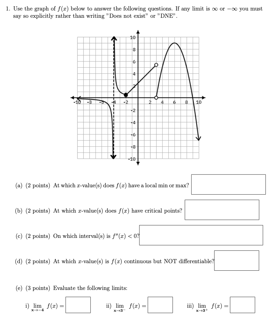 Solved Use the graph of f(x) below to answer the following | Chegg.com