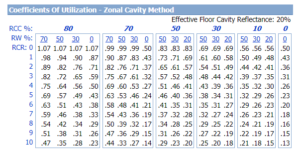Solved I need to find the Coefficient of Utilization in | Chegg.com