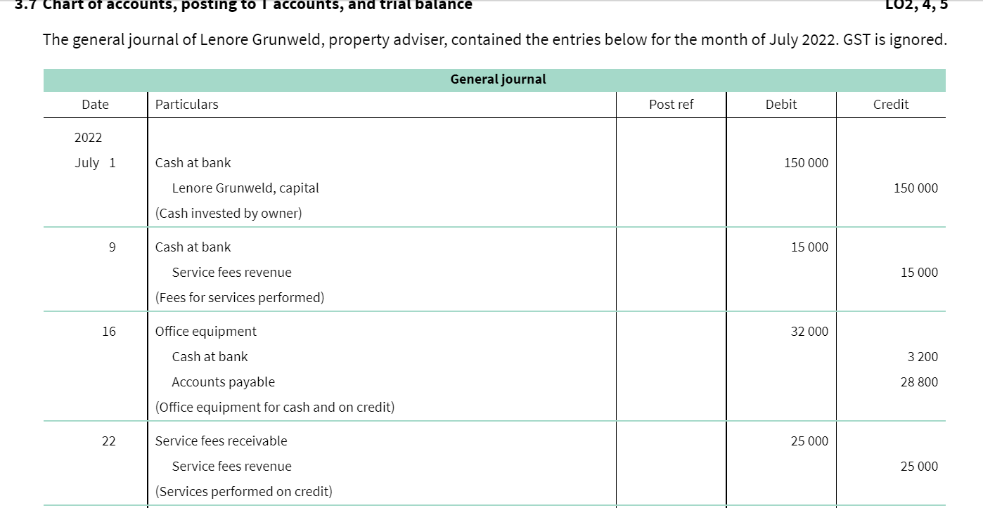 Solved 3.6: Account titles and typesLO2 Each of the | Chegg.com