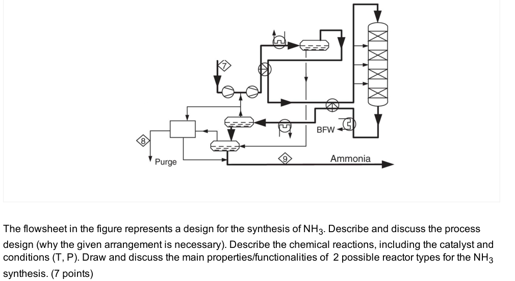 Solved The flowsheet in the figure represents a design for | Chegg.com