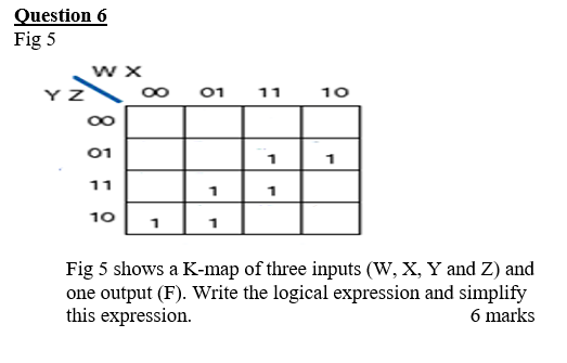 Solved Question 6 Fig 5 Fig 5 shows a K-map of three inputs | Chegg.com