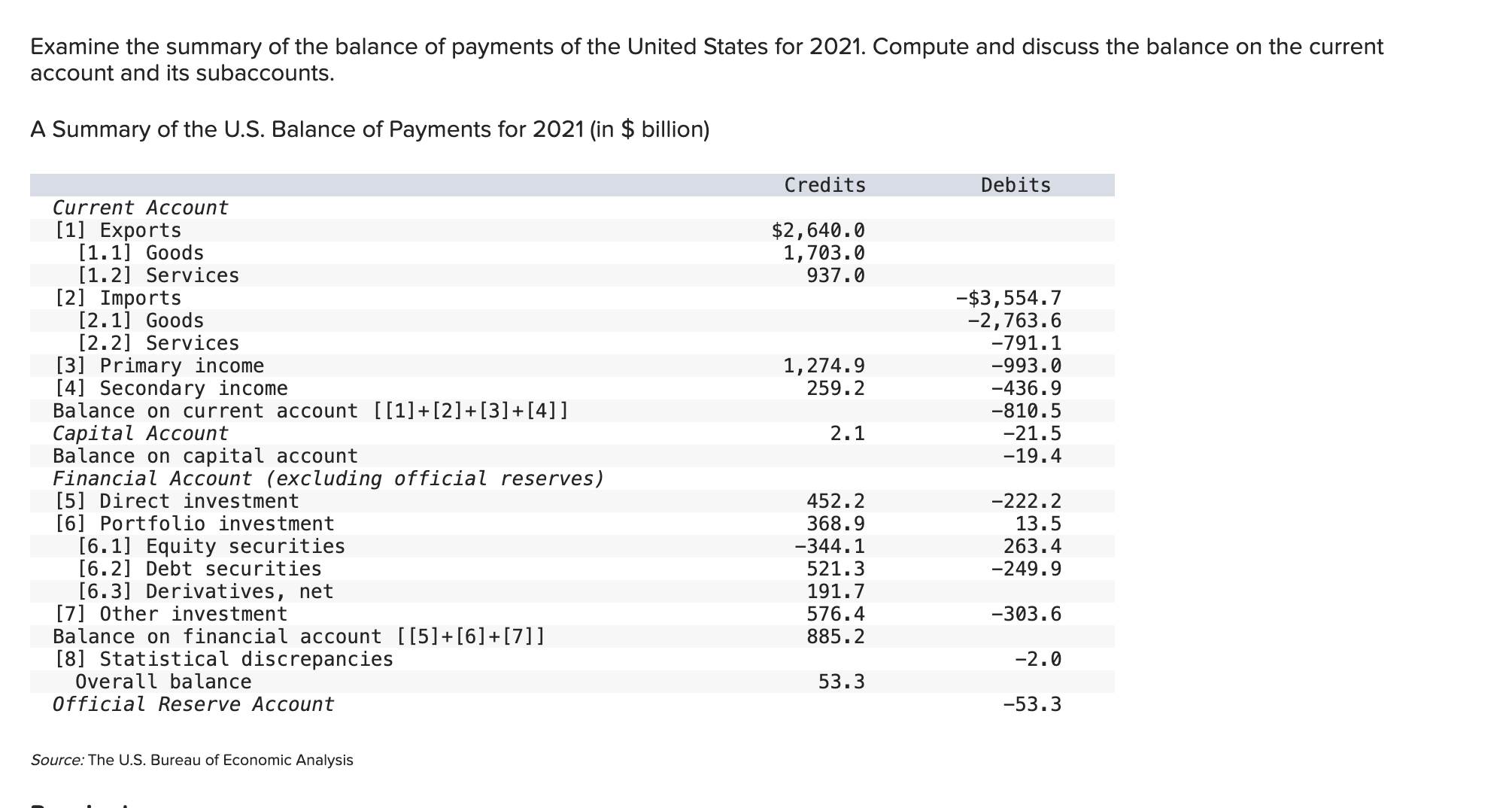 Solved Help me answer this: a-1. ﻿Compute the balance on the | Chegg.com