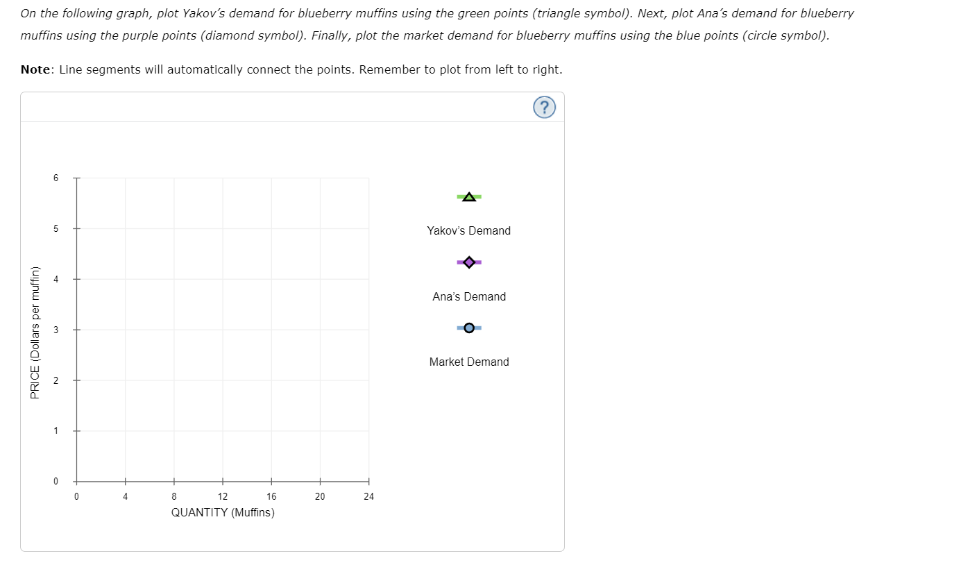 Solved On the following graph, plot Yakov's demand for | Chegg.com