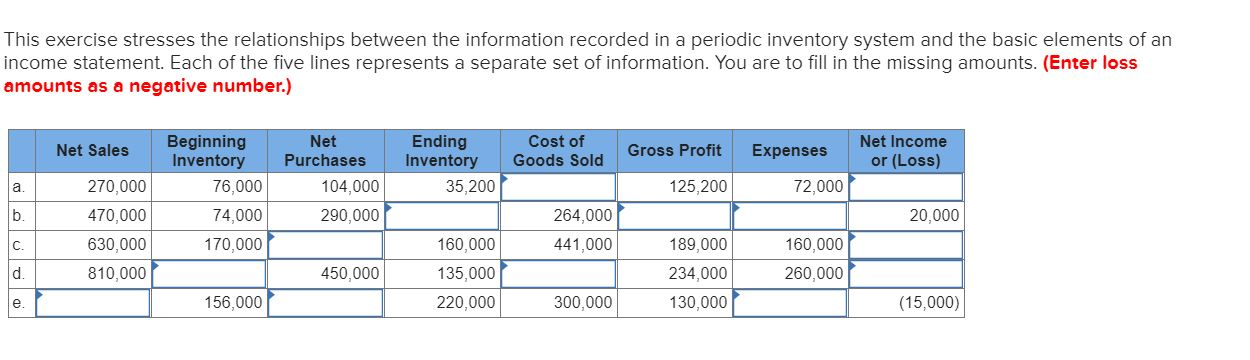 Solved This exercise stresses the relationships between the | Chegg.com
