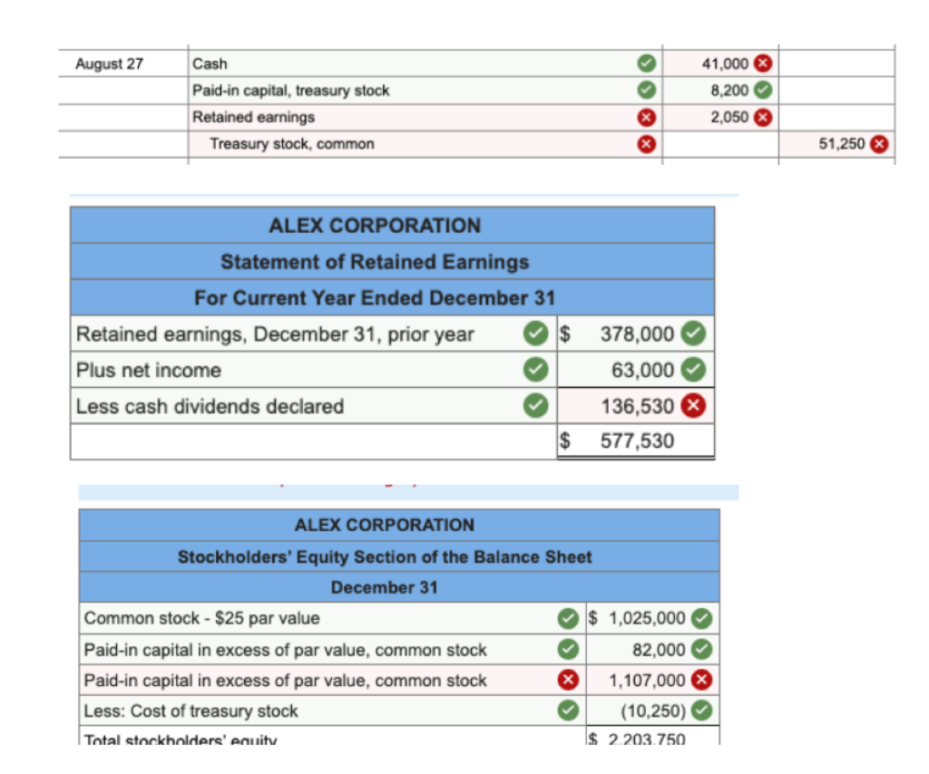 Solved Alex Corporation reports the following components of | Chegg.com