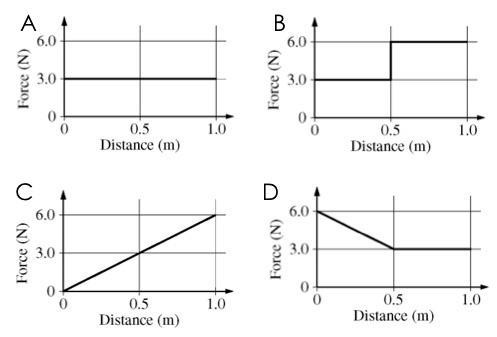 Solved A student uses a spring scale to exert a horizontal | Chegg.com