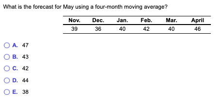 Solved What is the forecast for May using a four-month | Chegg.com
