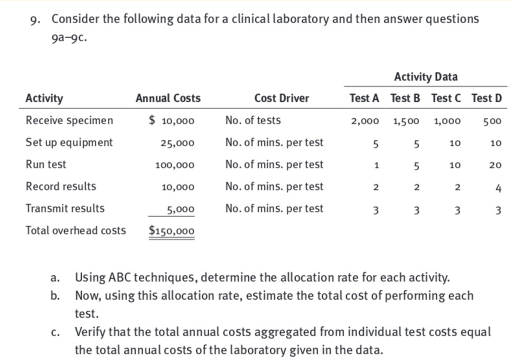 Solved 9. Consider the following data for a clinical | Chegg.com