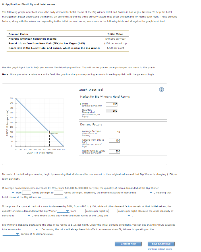 Solved 8. Application: Elasticity and hotel rooms The | Chegg.com