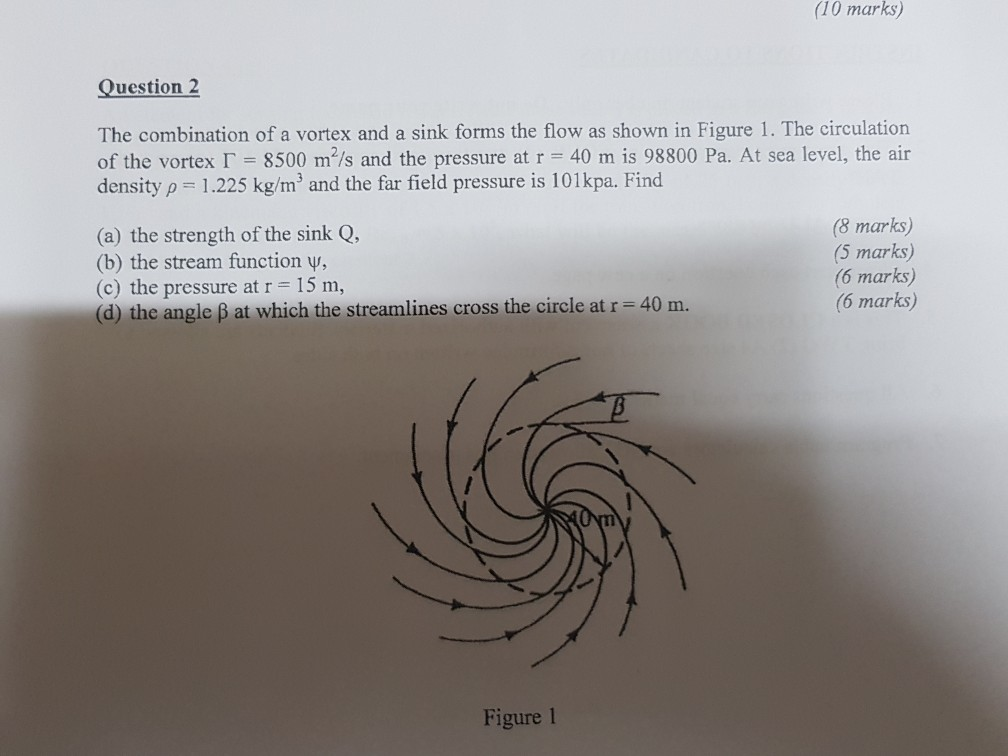 Solved (10 marks) Question 2 The combination of a vortex and | Chegg.com