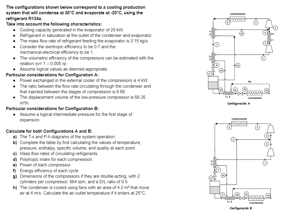 Solved Muéstrame cómo resolver: The configurations shown | Chegg.com