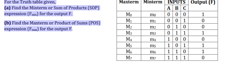 Solved For the Truth table given, (a) Find the Minterm or | Chegg.com