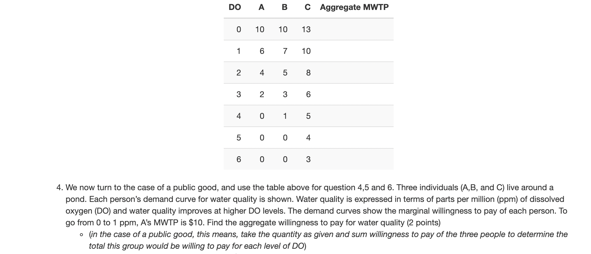 Solved DO A B C Aggregate MWTP 0 10 10 13 1 6 7 10 2. 4 5 8 | Chegg.com
