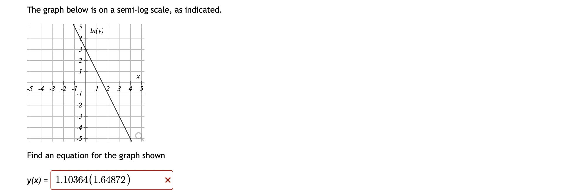 Solved The graph below is on a semi-log scale, as indicated. | Chegg.com