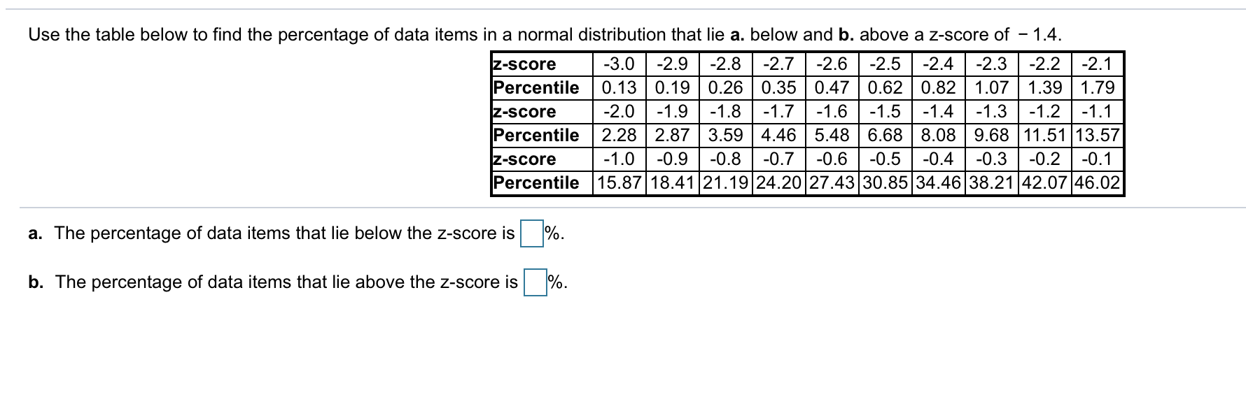 Solved Use the table below to find the percentage of data | Chegg.com