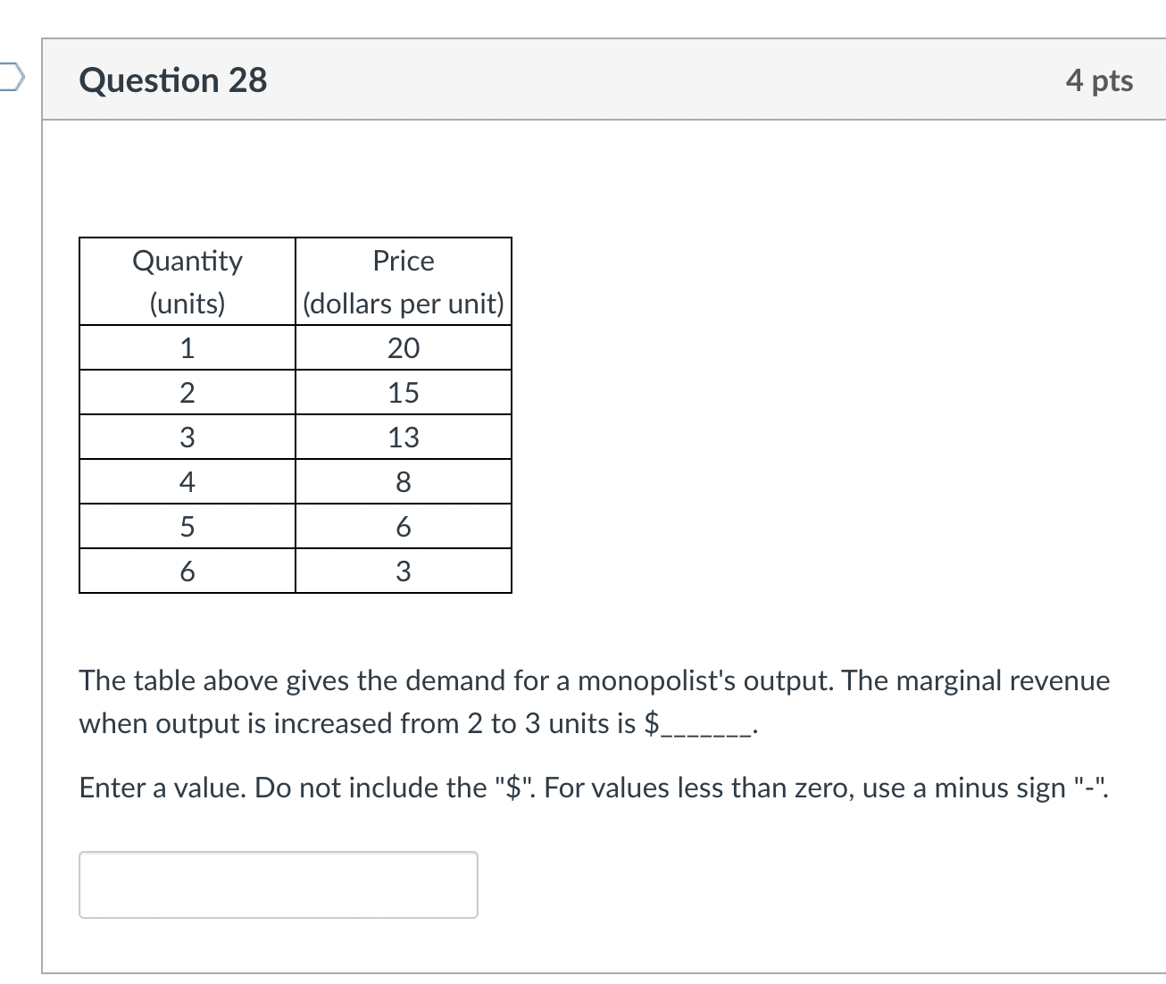 Solved The table above gives the demand for a monopolist's | Chegg.com