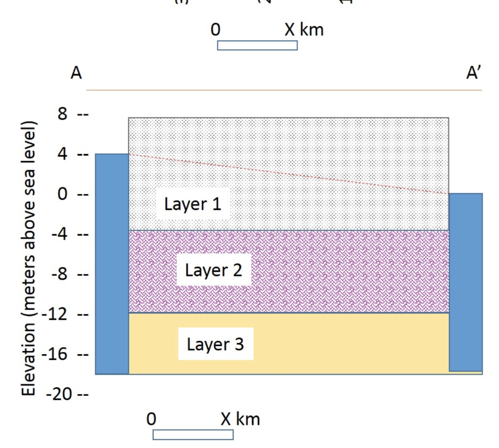Solved A' A b a C X km 0 Lake (elevation = 4 m) T Ocean | Chegg.com